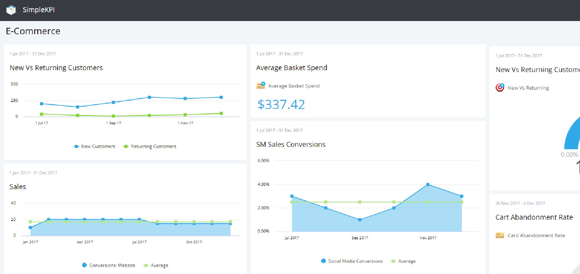 12 Popular KPI Software Tools To Connect & Visualize Your Data (2023 Guide)